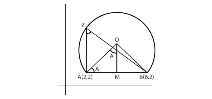 Complex Numbers IIT JEE - Properties, Complex Cube Root, Euler’s Form