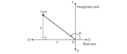 Complex Numbers IIT JEE - Properties, Complex Cube Root, Euler’s Form