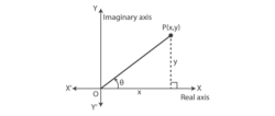 Complex Numbers IIT JEE - Properties, Complex Cube Root, Euler’s Form