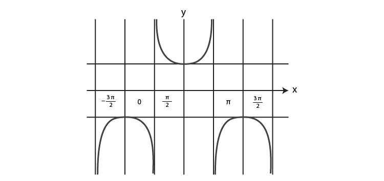 Trigonometry IIT JEE Study Material - Trignometric Equations, Ratios ...