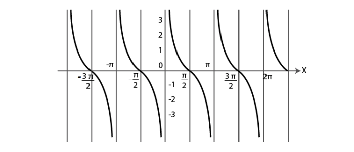 Trigonometry IIT JEE Study Material - Trignometric Equations, Ratios ...