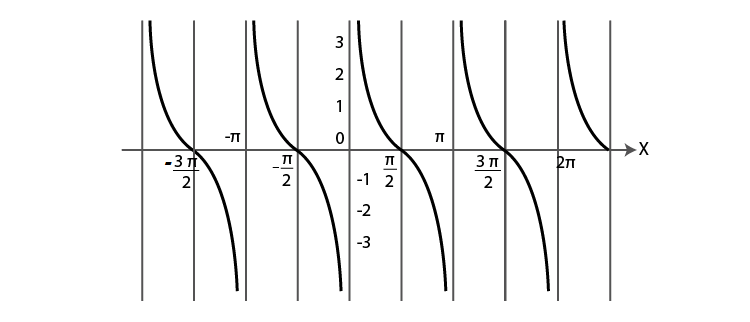 Trigonometry IIT JEE Study Material - Trignometric Equations, Ratios ...
