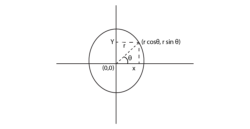 Circles - Equation of Circle under Different Conditions with Examples