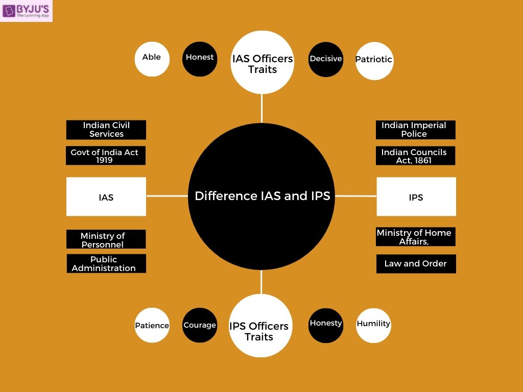 Difference between IAS and IPS With their Comparisons