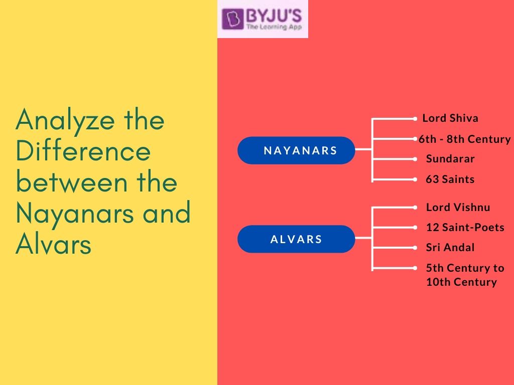 Difference between Nayanars and Alvars With their Detailed Comparisons