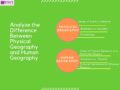 Difference between Physical Geography and Human Geography With Their ...