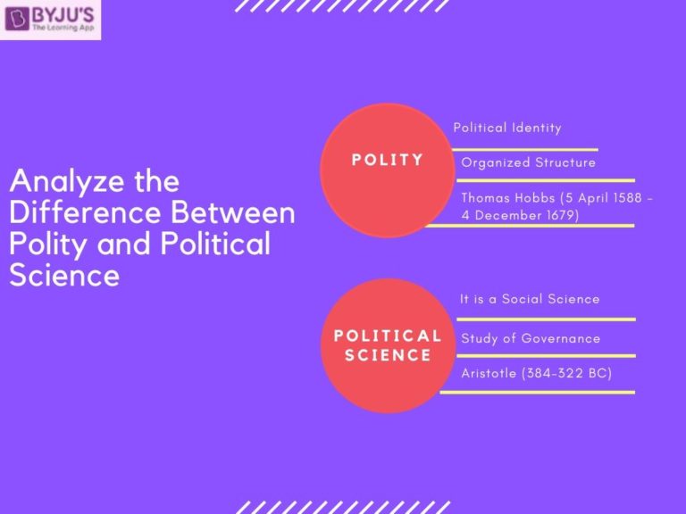 Difference between Polity and Political Science With Their Specific ...