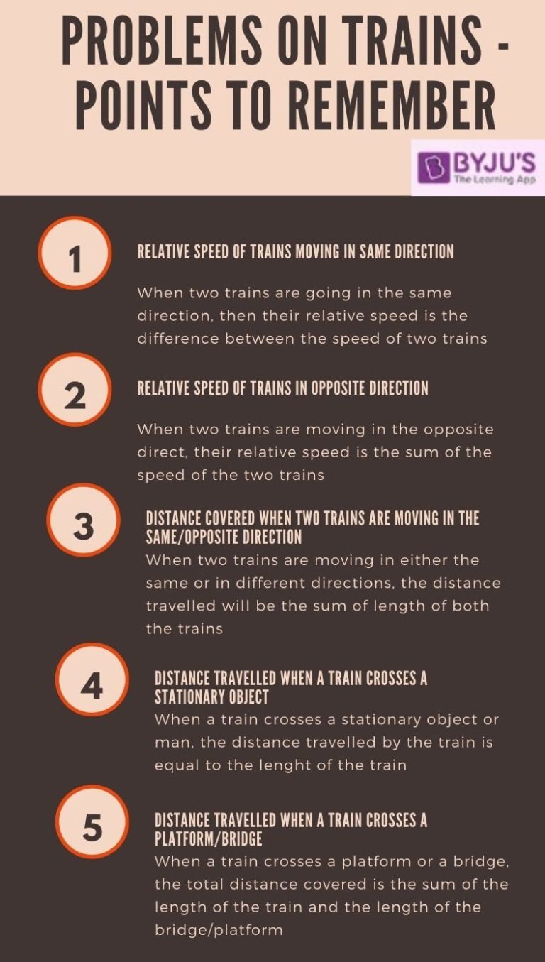 Problems on Trains - Concept, Tips, Tricks and Sample Questions