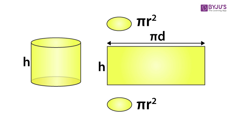 Surface Area Of A Cylinder Derivation Formula Solved Examples 