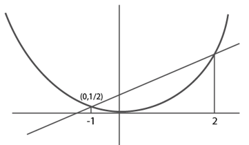 JEE Previous Year Questions on Application of Integrals – Download PDF