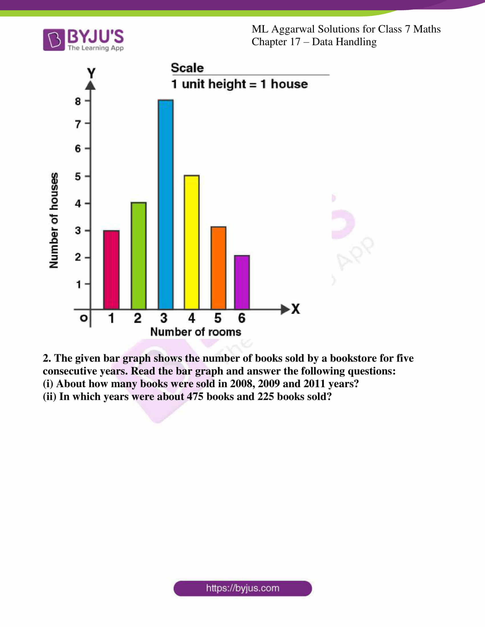 ML Aggarwal Solutions For Class 7 Chapter 17 Data Handling Free PDF ML Aggarwal Solutions For Class 7 Chapter 17 Data Handling Free PDF
