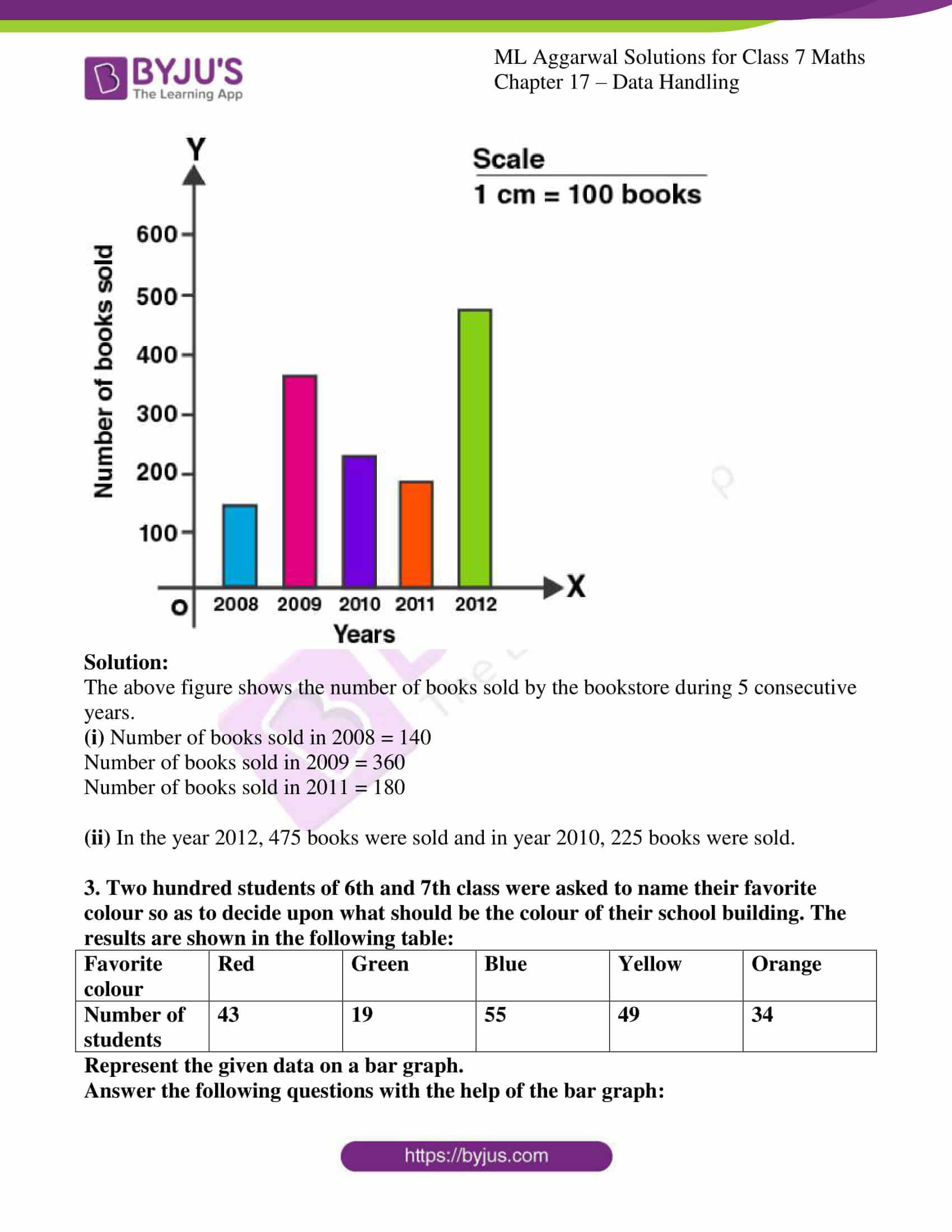 ML Aggarwal Solutions For Class 7 Chapter 17 Data Handling Free PDF ML Aggarwal Solutions For Class 7 Chapter 17 Data Handling Free PDF