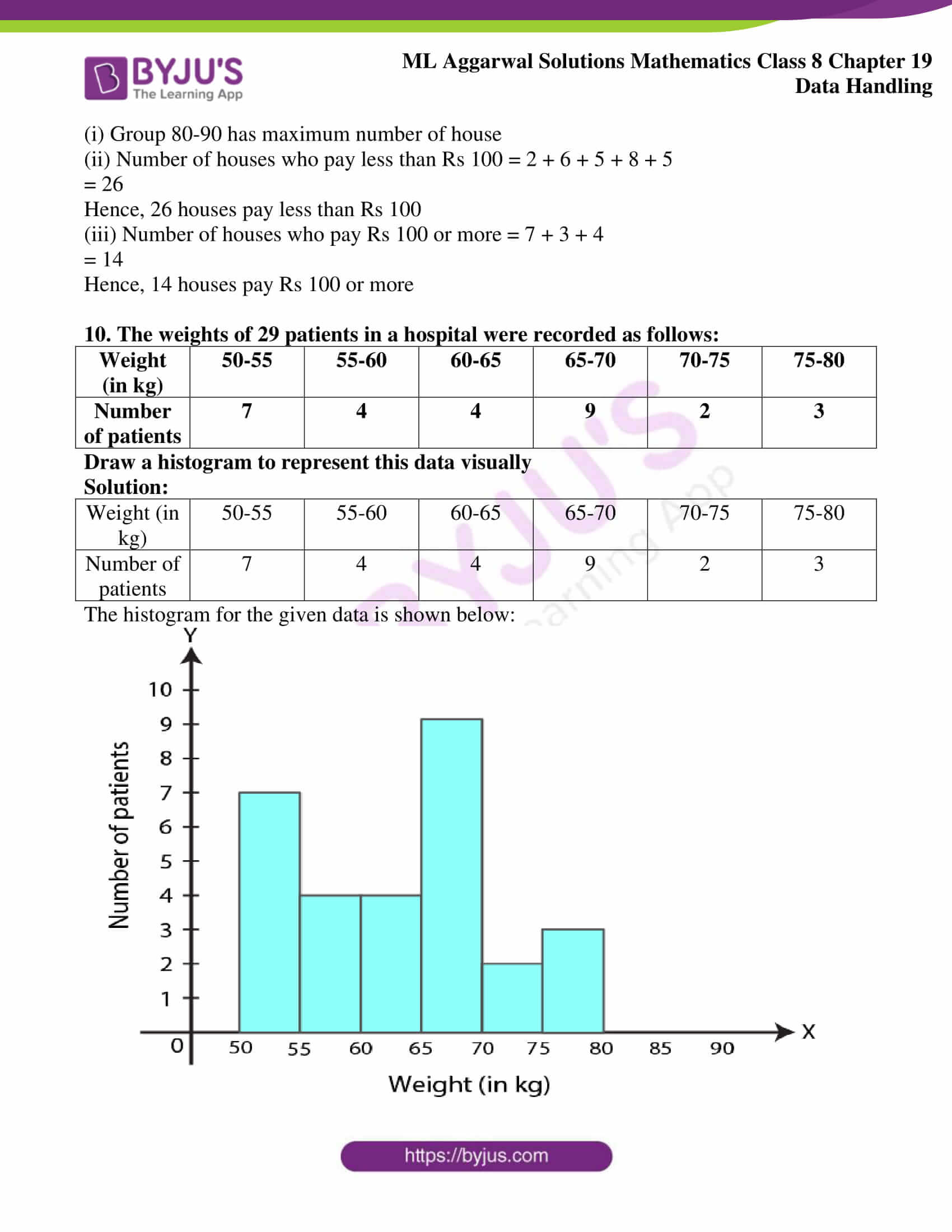 ML Aggarwal Solutions for Class 8 Maths Chapter 19 Data Handling get PDF