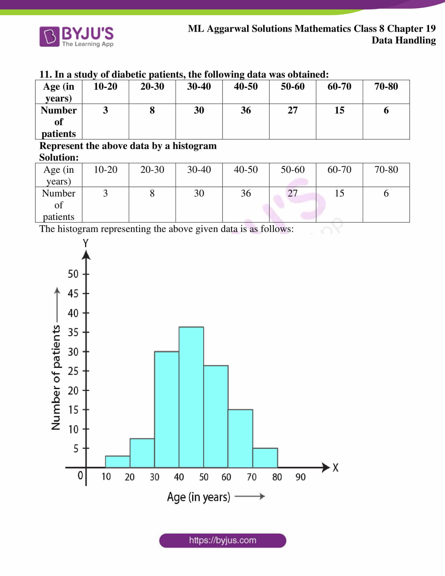 ML Aggarwal Solutions for Class 8 Maths Chapter 19 Data Handling get PDF