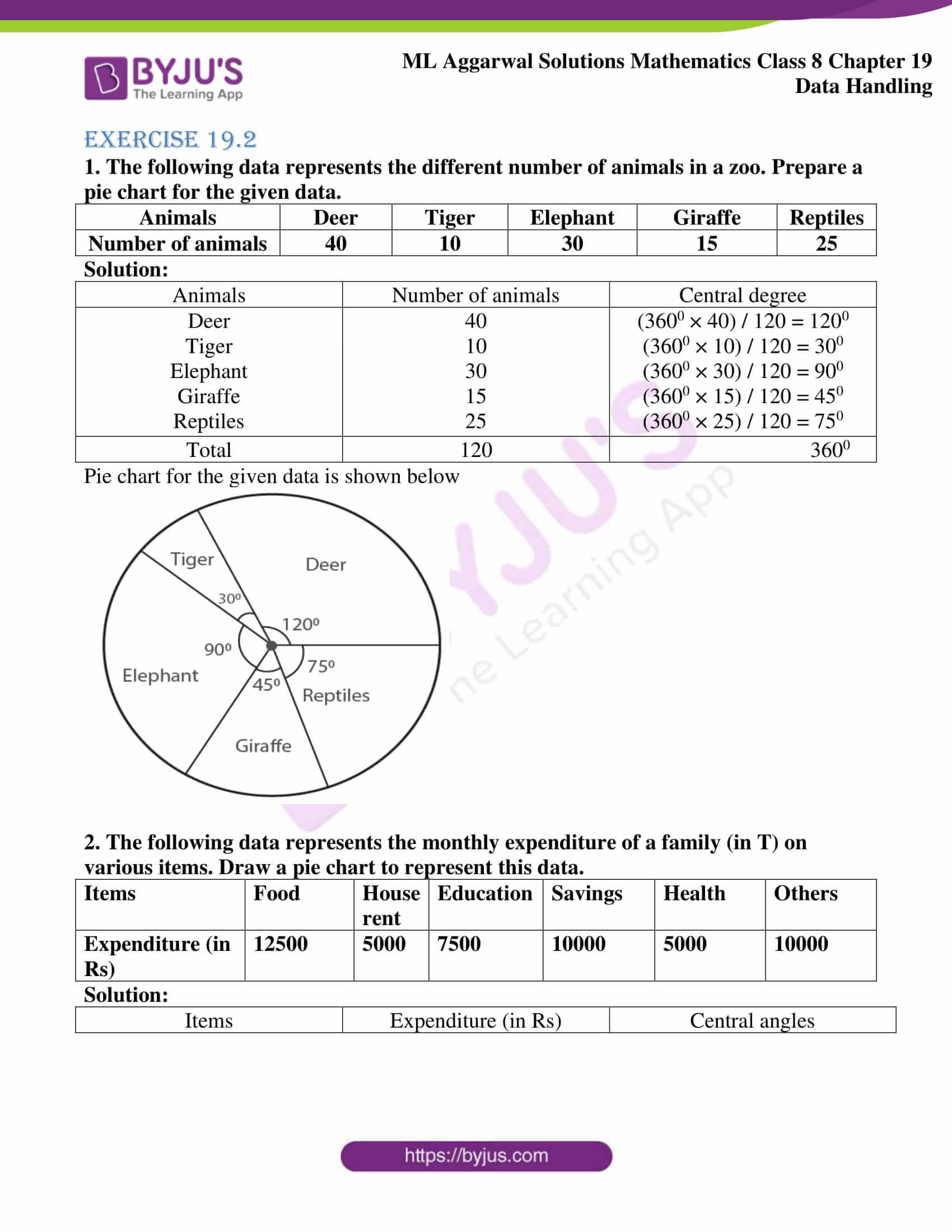 ML Aggarwal Solutions for Class 8 Maths Chapter 19 Data Handling get PDF