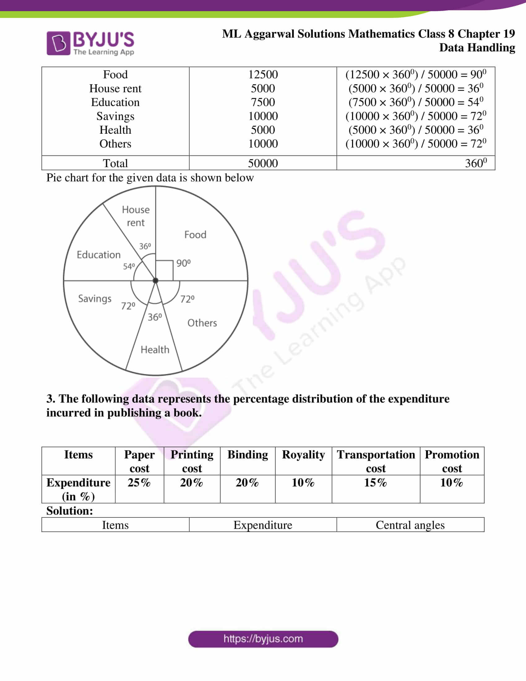 ML Aggarwal Solutions for Class 8 Maths Chapter 19 Data Handling get PDF