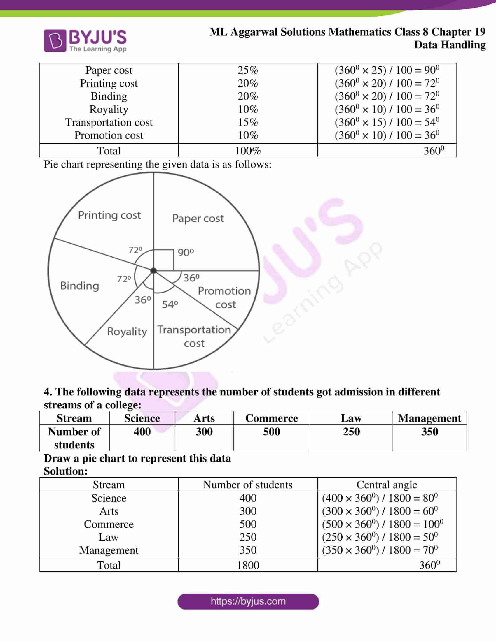 ML Aggarwal Solutions for Class 8 Maths Chapter 19 Data Handling get PDF