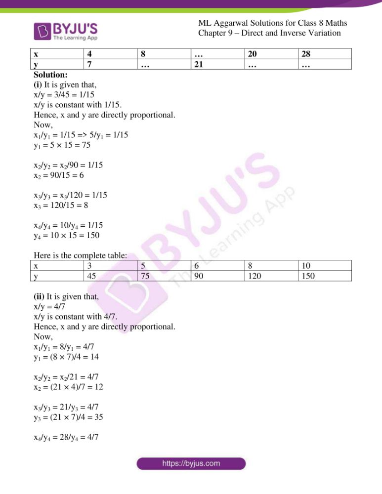ML Aggarwal Solutions For Class 8 Chapter 9 Direct And Inverse