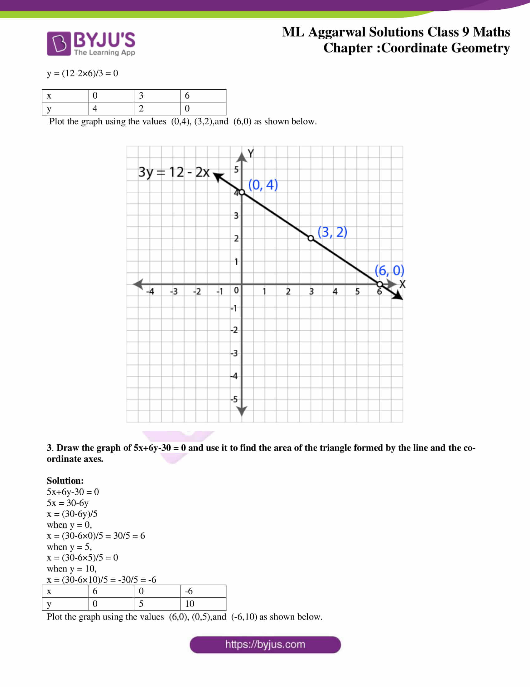 ML Aggarwal Solutions For Class 9 Maths Chapter 19- Coordinate Geometry