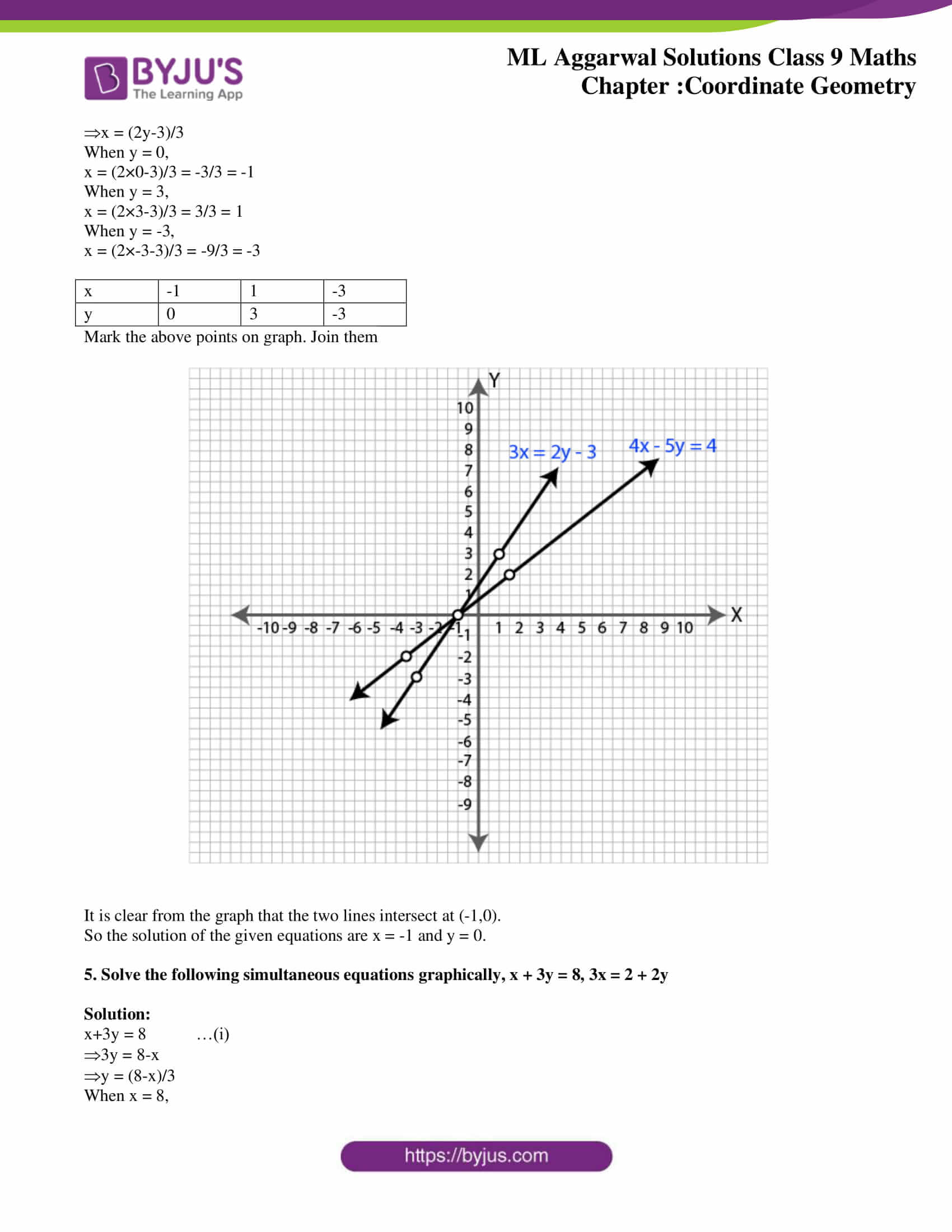 ML Aggarwal Solutions For Class 9 Maths Chapter 19- Coordinate Geometry