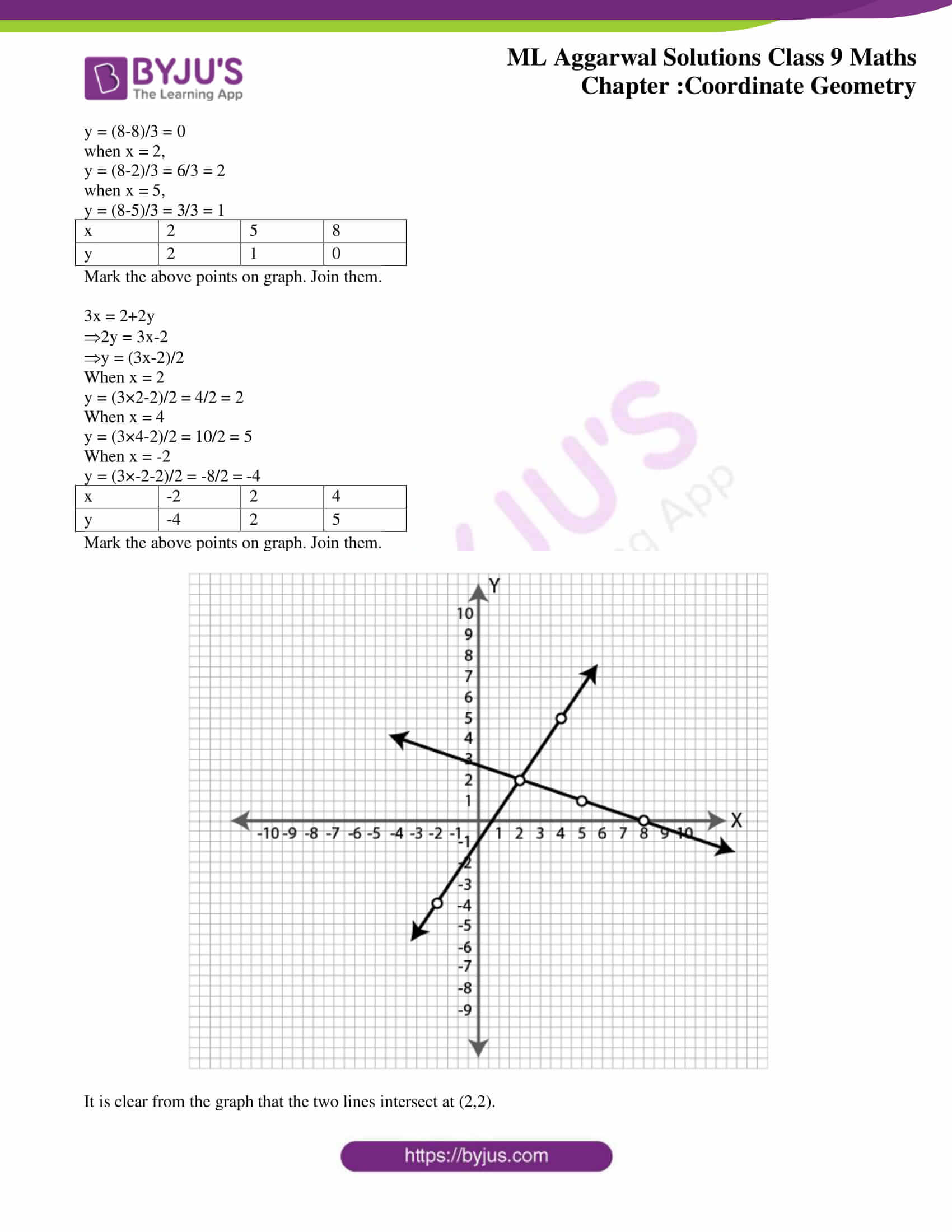 ML Aggarwal Solutions For Class 9 Maths Chapter 19- Coordinate Geometry