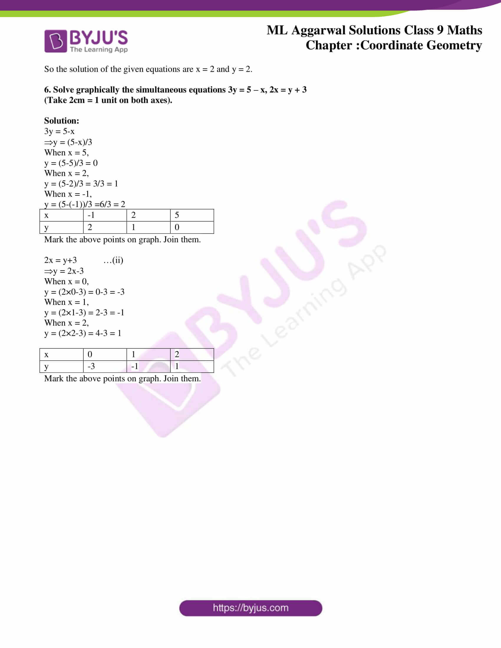 ML Aggarwal Solutions For Class 9 Maths Chapter 19- Coordinate Geometry