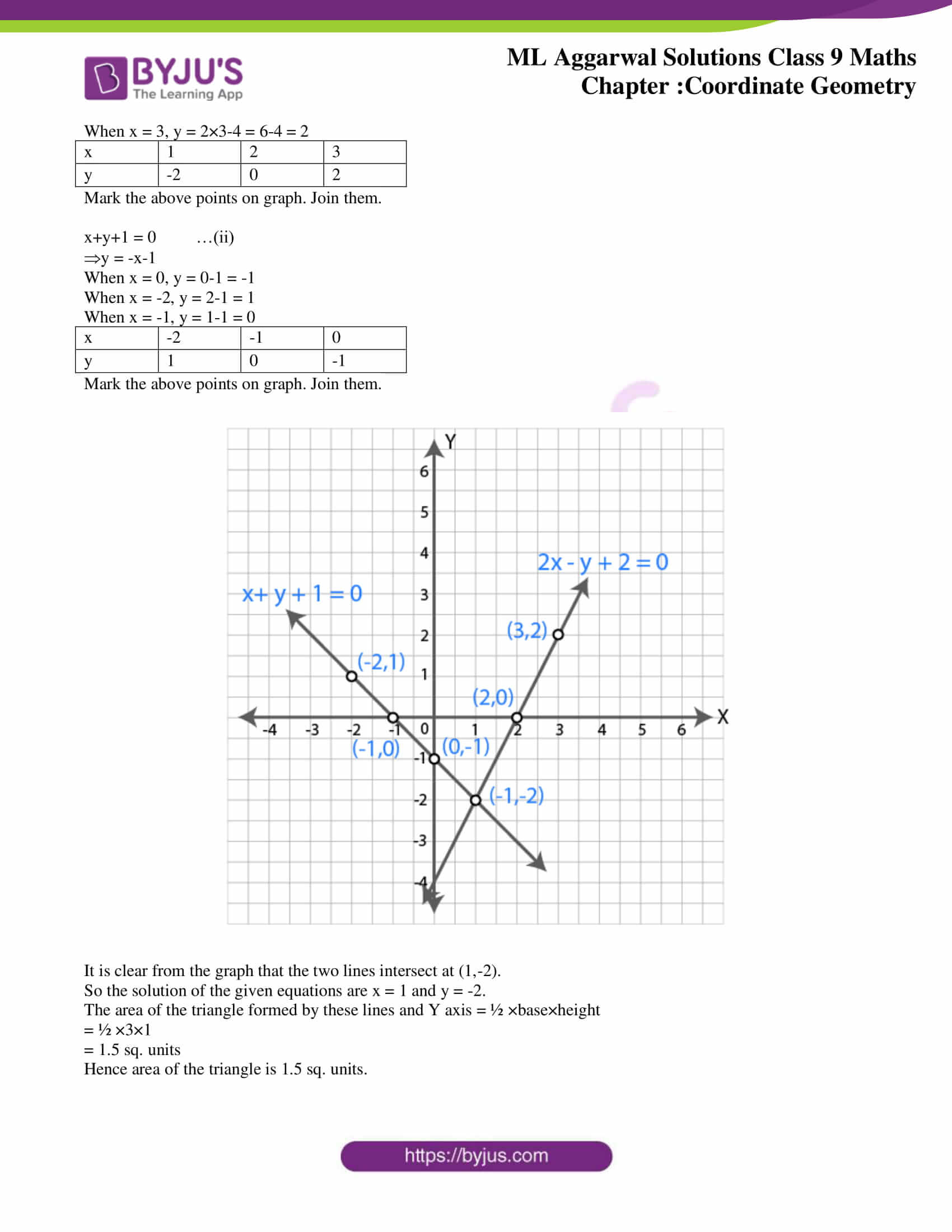 ML Aggarwal Solutions For Class 9 Maths Chapter 19- Coordinate Geometry