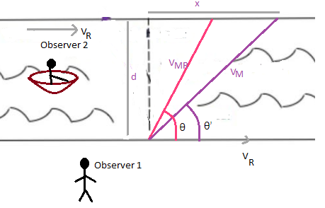 Important Relative Motion Formulas for JEE - FORMULAS