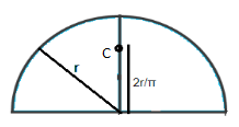 Important Centre of Mass Formulas for JEE Physics