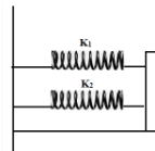 Important Simple Harmonic Motion Formulas For JEE Physics