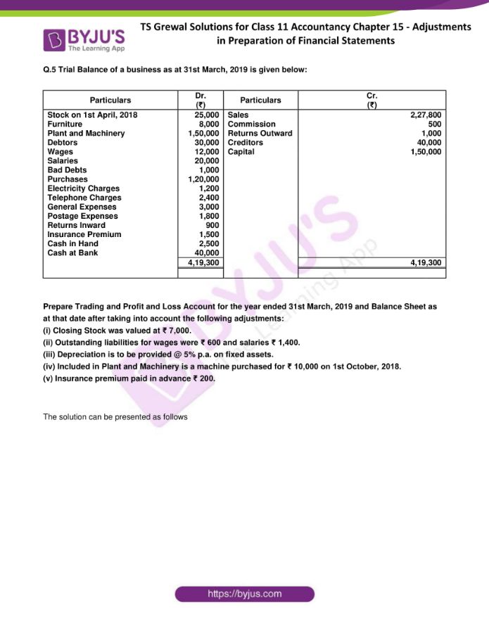 TS Grewal Solutions For Class 11 Accountancy Chapter 15 Financial TS Grewal Solutions For Class 11 Accountancy Chapter 15 Financial