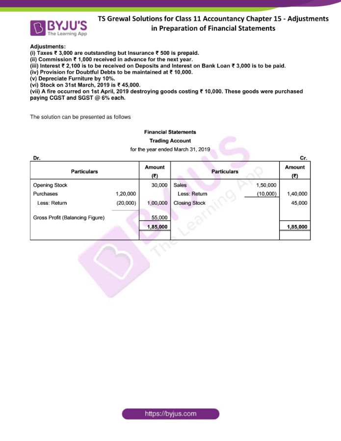 TS Grewal Solutions For Class 11 Accountancy Chapter 15 Financial