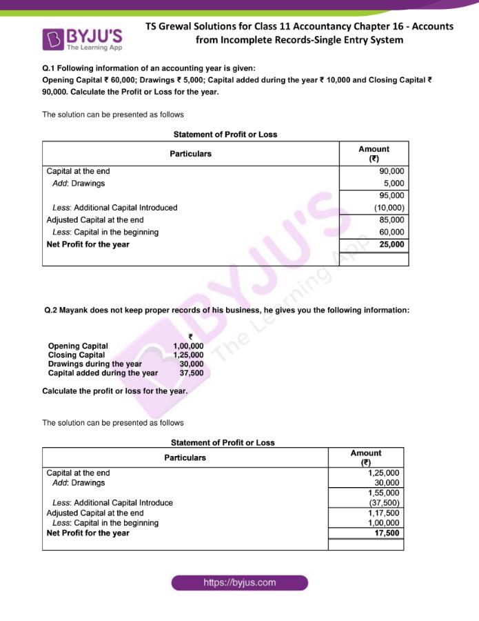 TS Grewal Solutions For Class 11 Accountancy Chapter 16 Accounts From