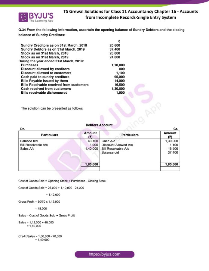 TS Grewal Solutions For Class 11 Accountancy Chapter 16 Accounts From TS Grewal Solutions For Class 11 Accountancy Chapter 16 Accounts From