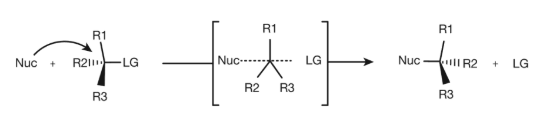Walden Inversion - Definition, Reaction, Mechanism & Explanation with ...