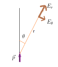 Important Electrostatics Formulas For JEE