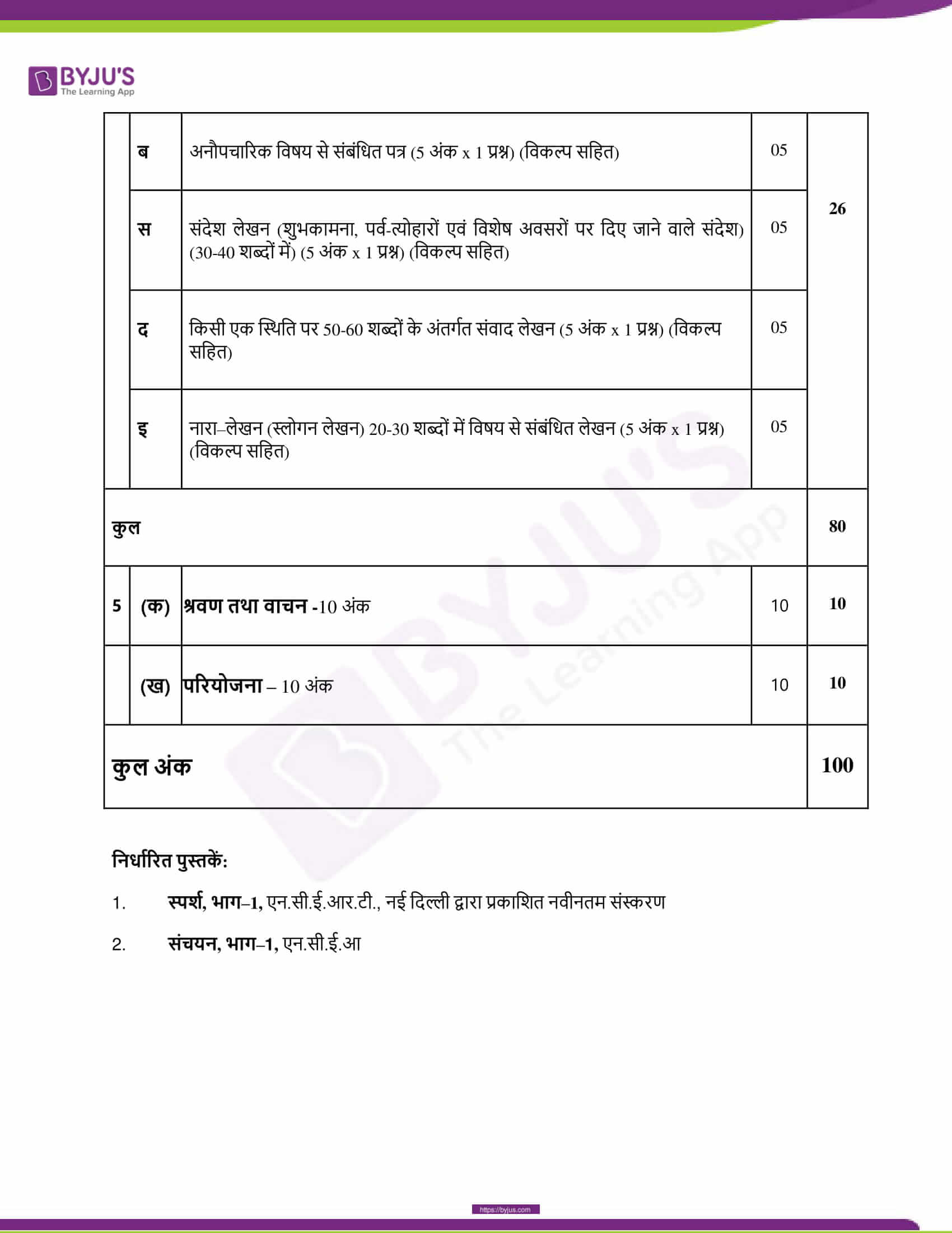 Hindi B Class 10 Syllabus Hindi Class 10 2020-21 Hindi B Class 10 Syllabus Hindi Class 10 2020-21
