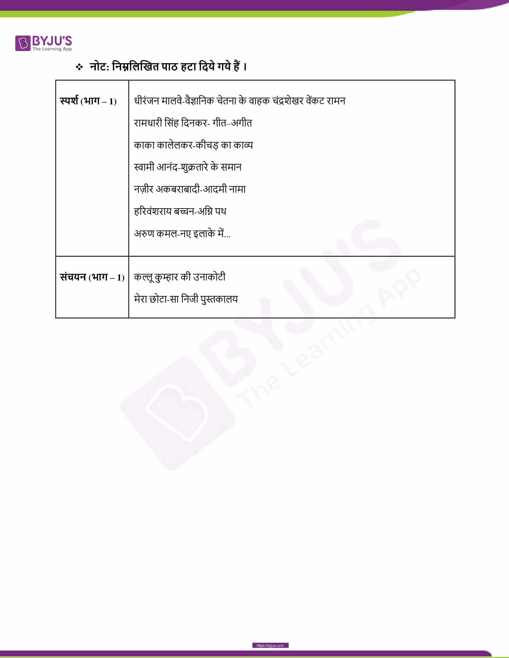 Hindi B Class 10 Syllabus Hindi Class 10 2020-21 Hindi B Class 10 Syllabus Hindi Class 10 2020-21