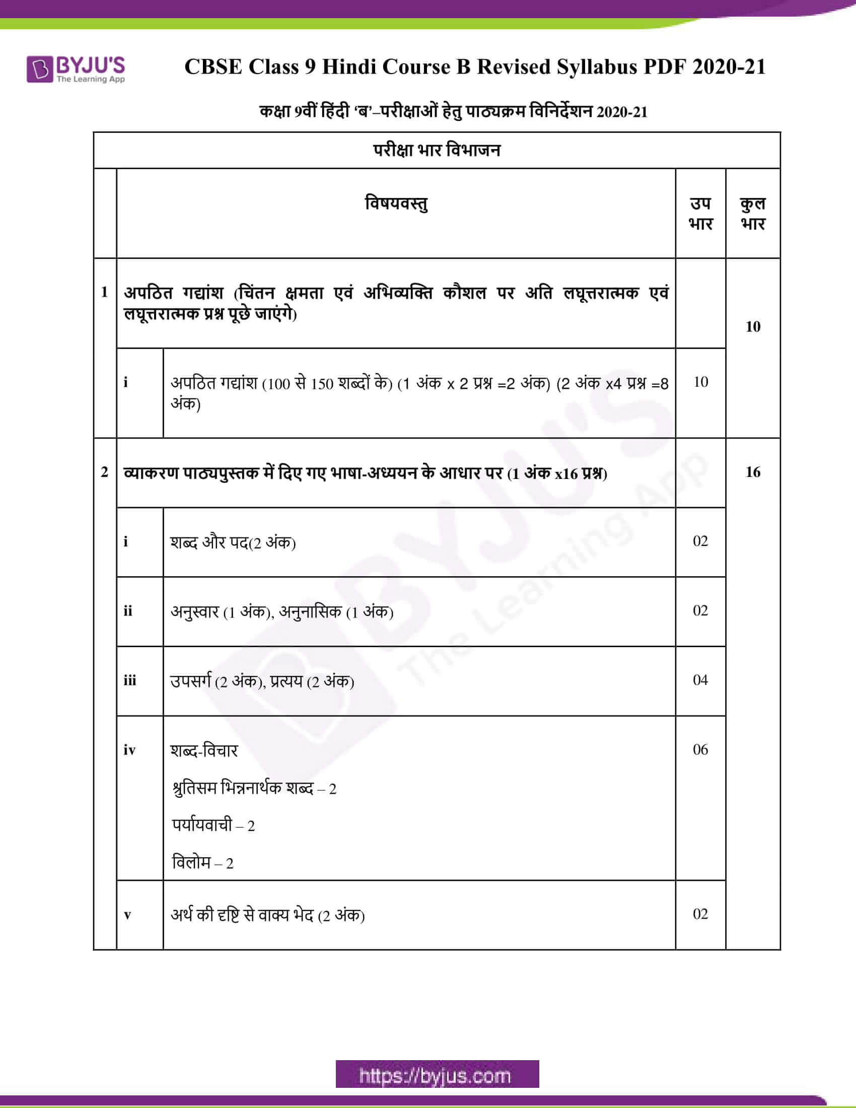 CBSE Syllabus For Class 9 Hindi 2020 2021 Download PDF CBSE Syllabus For Class 9 Hindi 2020 2021 Download PDF