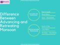 Difference Between Advancing And Retreating Monsoon & Their Comparisons
