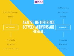 Differences Between Antivirus and Firewall | Antivirus vs Firewall