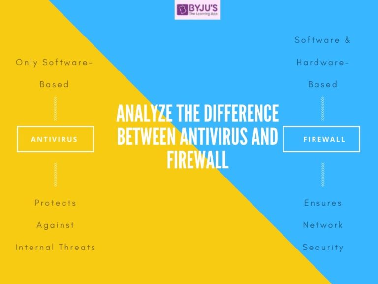 Differences Between Antivirus and Firewall | Antivirus vs Firewall