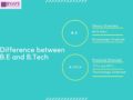 Differences between B.E (Bachelor of Engineering) and B.Tech (Bachelor ...