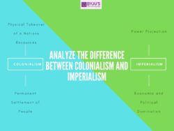 Differences Between Colonialism and Imperialism With Their Detailed ...