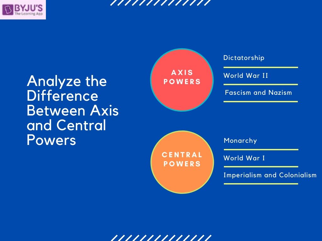 Differences Between the Axis Powers (WW2) and Central Powers (WW1) With ...