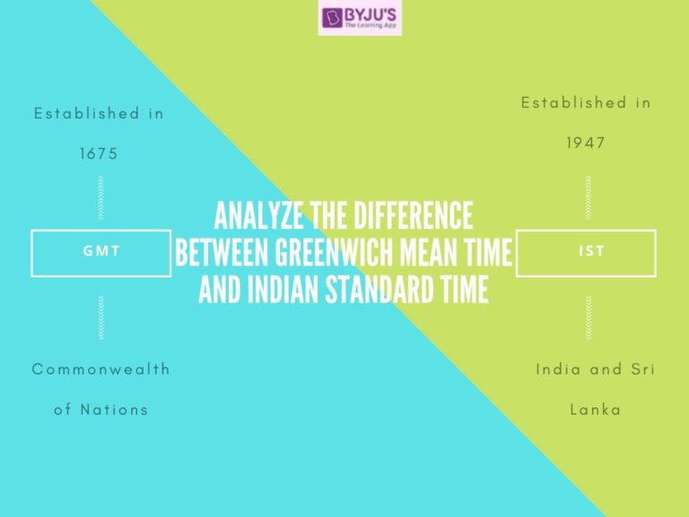 Differences Between Greenwich Mean Time And Indian Standard Time GMT 