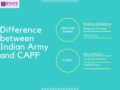 Difference between Indian Army and CAPF | Indian Army vs CAPF Comparison