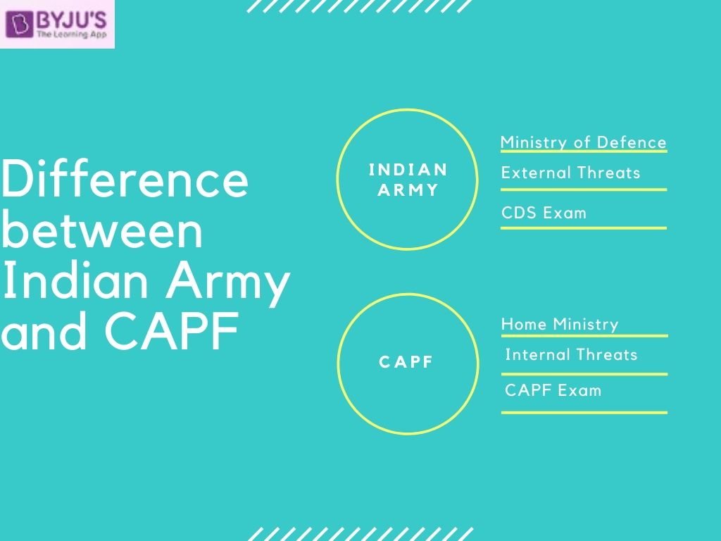 Difference between Indian Army and CAPF | Indian Army vs CAPF Comparison