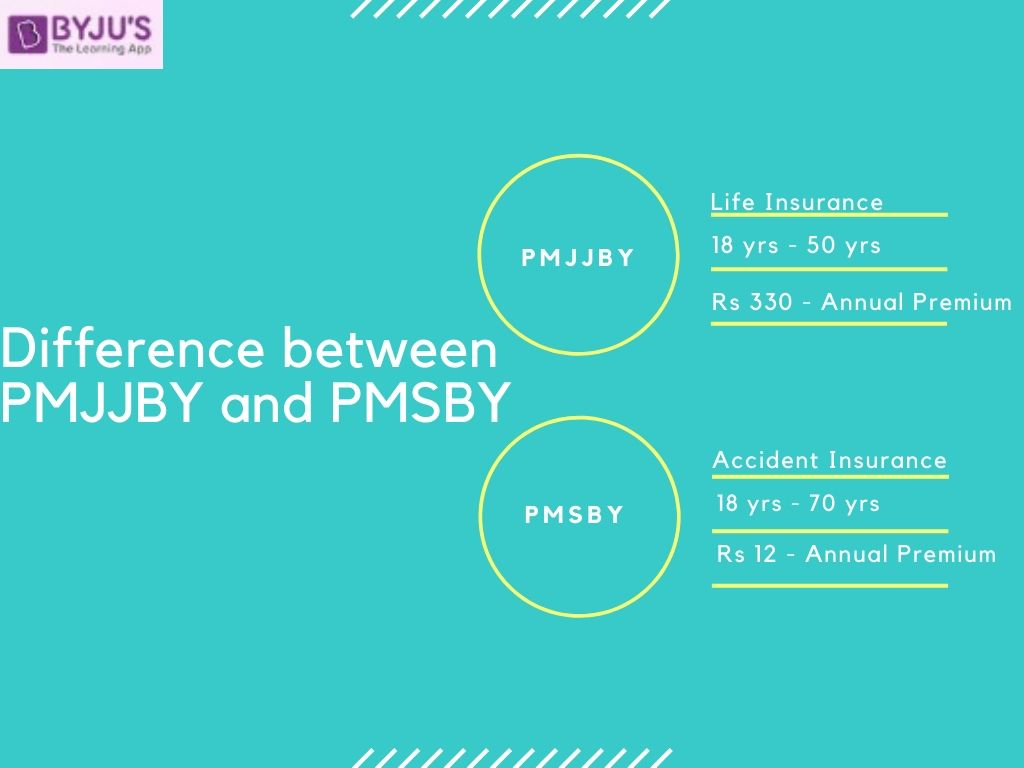 Difference between PMJJBY and PMSBY in India | PMJJBY vs PMSBY ...