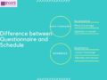 Difference between Questionnaire and Schedule | Questionnaire vs ...